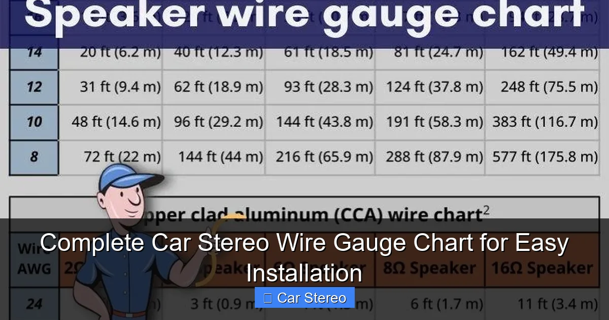 Complete Car Stereo Wire Gauge Chart for Easy Installation