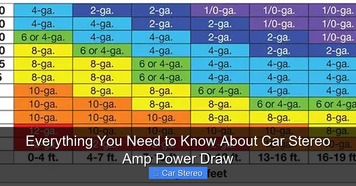 Everything You Need to Know About Car Stereo Amp Power Draw